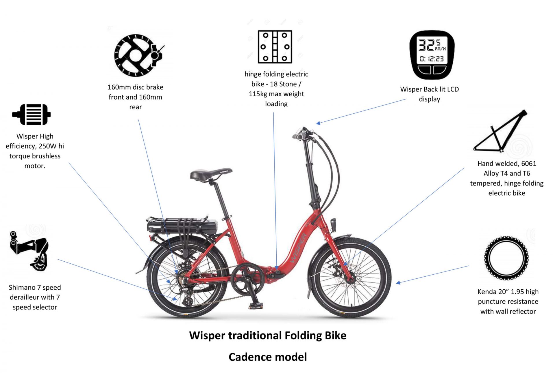 Wisper 806 | New | Electric bikes | Foldable bikes | Wight Bike, Isle ...